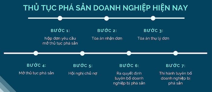 Luật phá sản 2022 quy định về thủ tục phá sản doanh nghiệp tư nhân ...